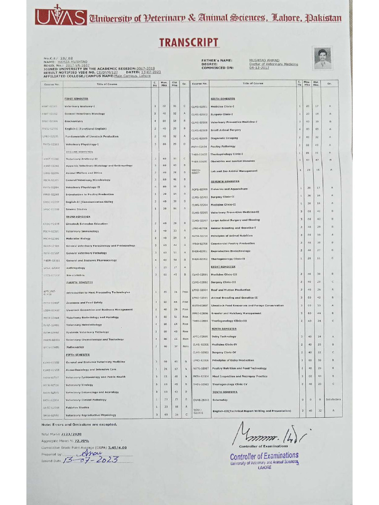 UniversityTranscript (Hamza Mushtaq) | PDF