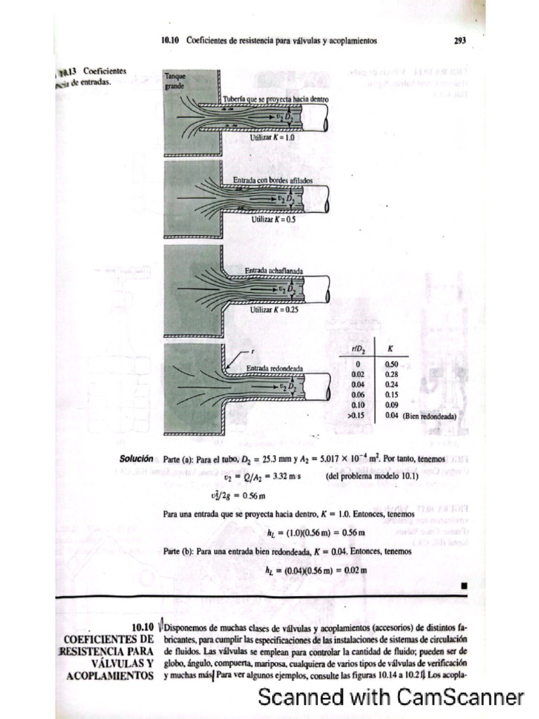 Tablas Basicas de Mecanica de Fluidos Mott | PDF