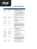 P-GP Common Substrates, Inducers, and Inhibitors | PDF