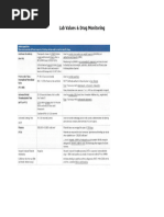 P-GP Common Substrates, Inducers, and Inhibitors | PDF
