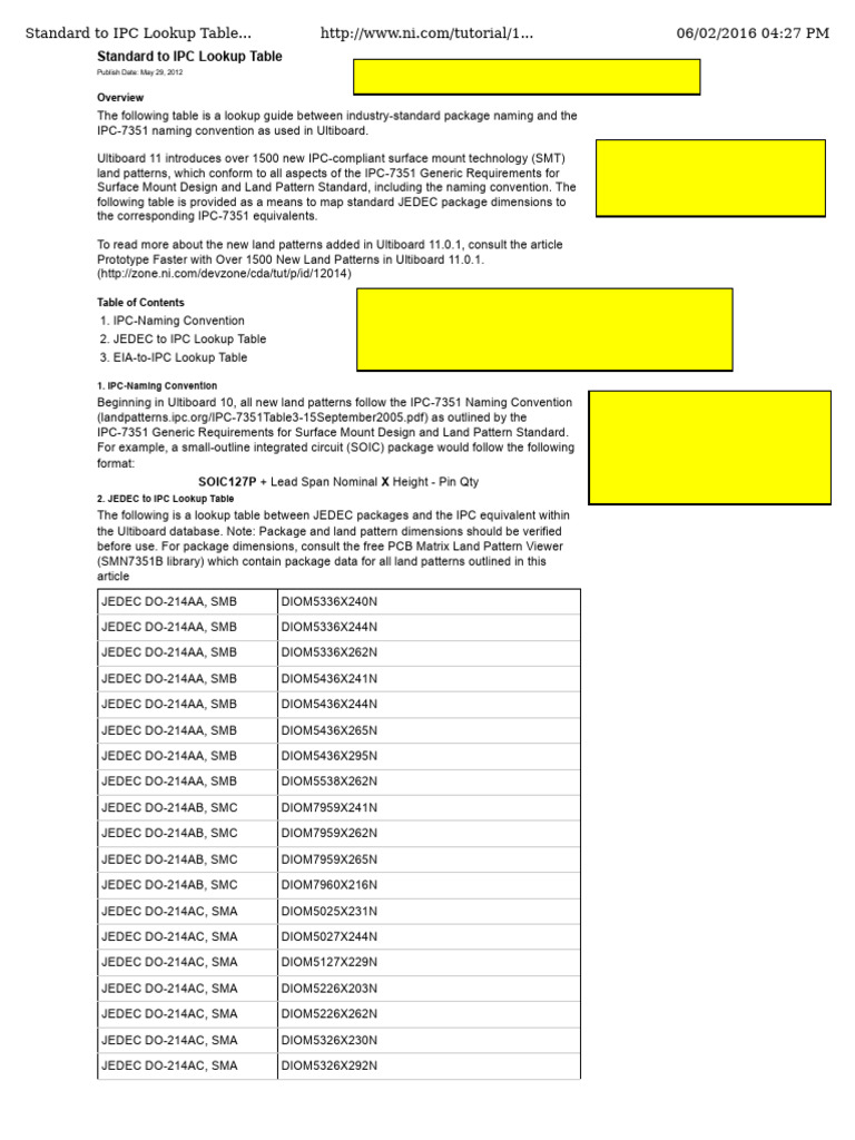 Ipc Lookup Table | PDF
