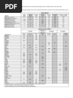 Stars Without Number Form-Fillable Charsheet | PDF | Role Playing Games ...
