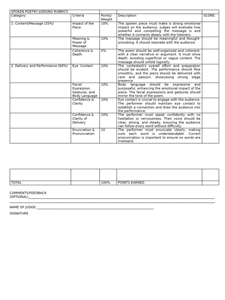 Spoken Poetry Judging Rubric Guide | PDF | Body Language | Poetry