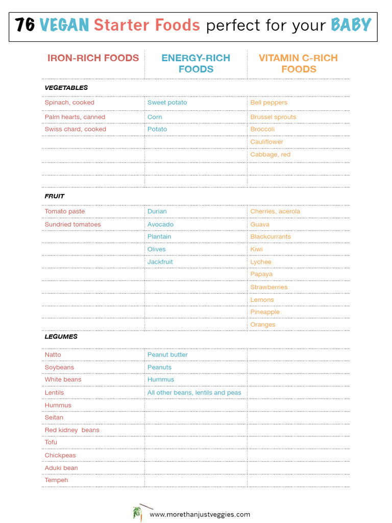 Veggies More 76 Vegan Starter Foods Perfect For Your Baby | PDF | Foods ...