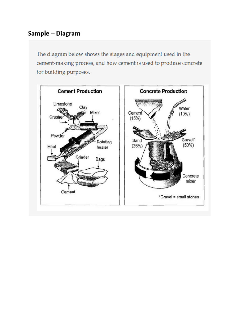 Sample Diagram Overview | PDF