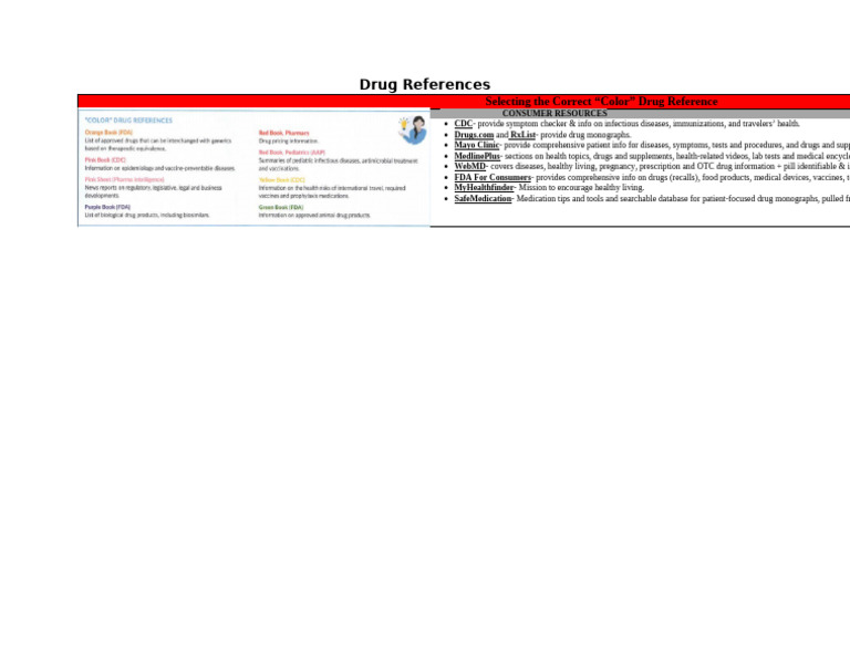 Essential Drug Reference Resources | PDF
