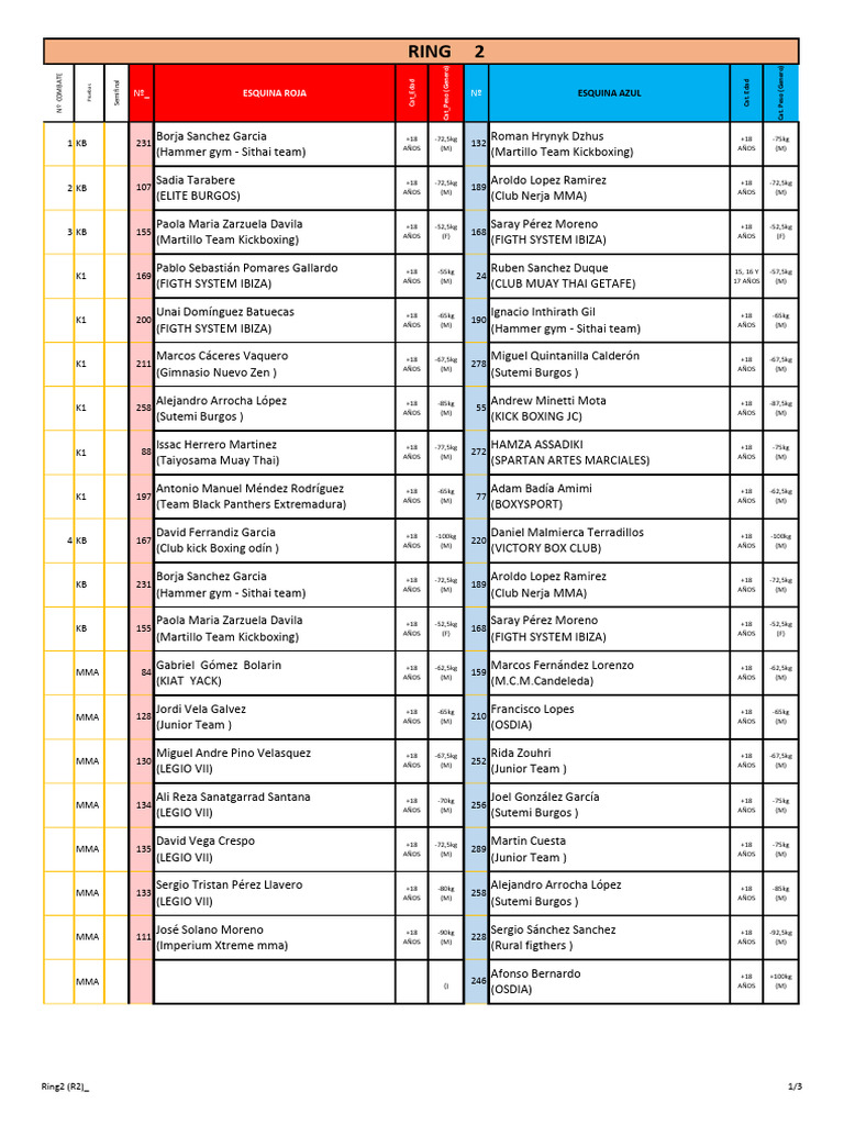 R2 KB +18 Masc y Fem y K1 +18 Masc Mma Grappling Todas Las Edades | PDF ...