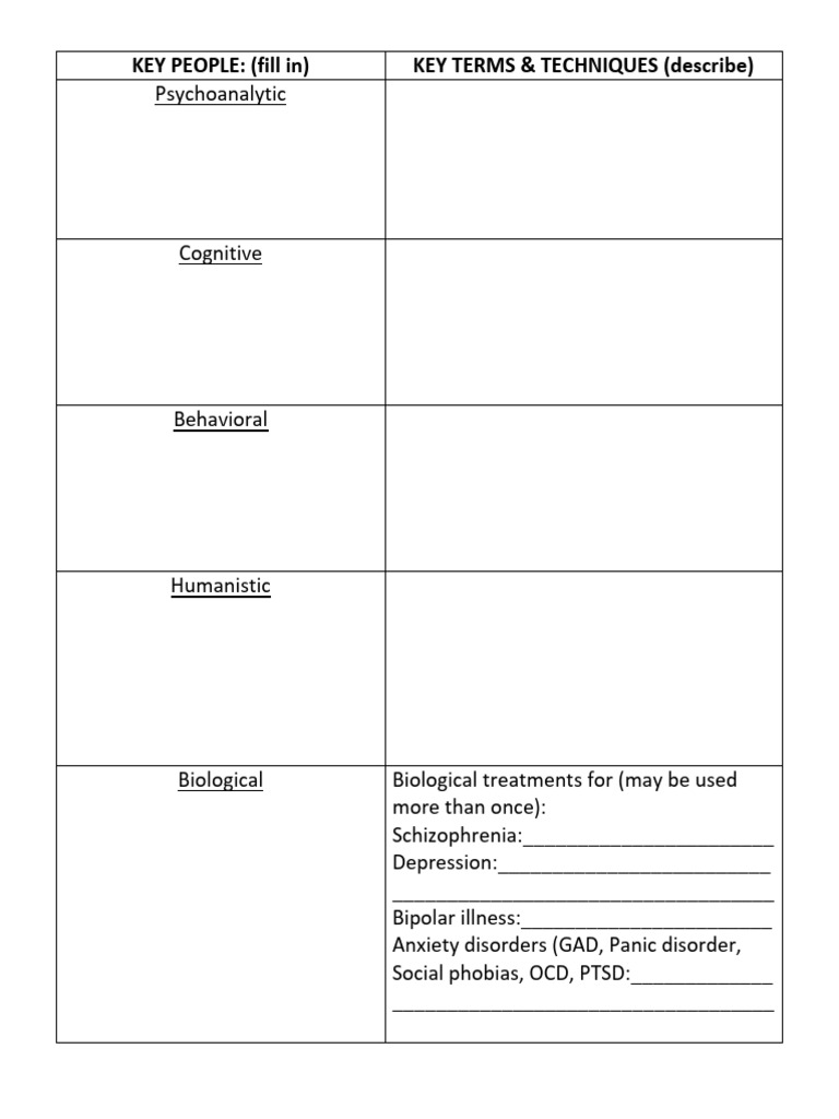 therapy review worksheet.docx | PDF