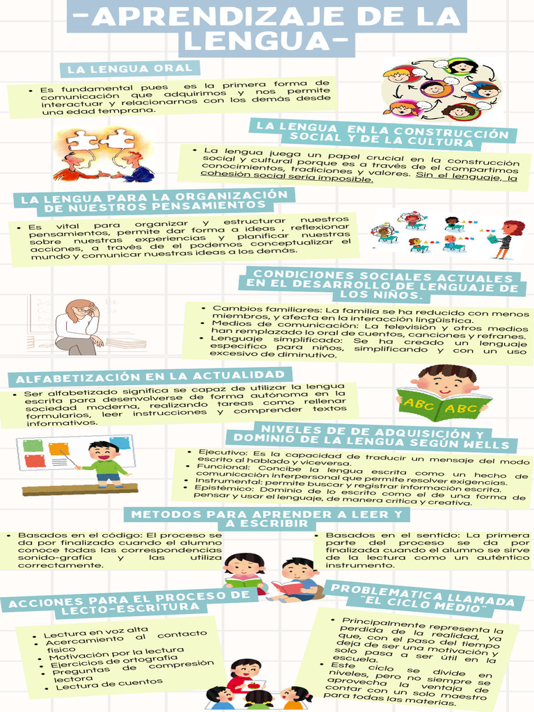 Ejes y Expresión del Lenguaje Infantil | PDF | Lingüística ...