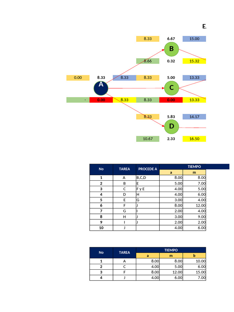 Ejercicio de Programacion Dinamica 1 5 | PDF