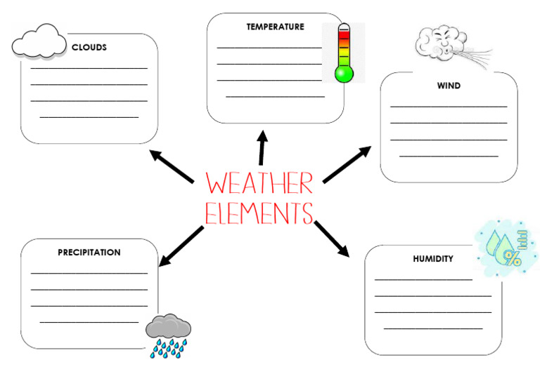 Weather Elements Overview | PDF