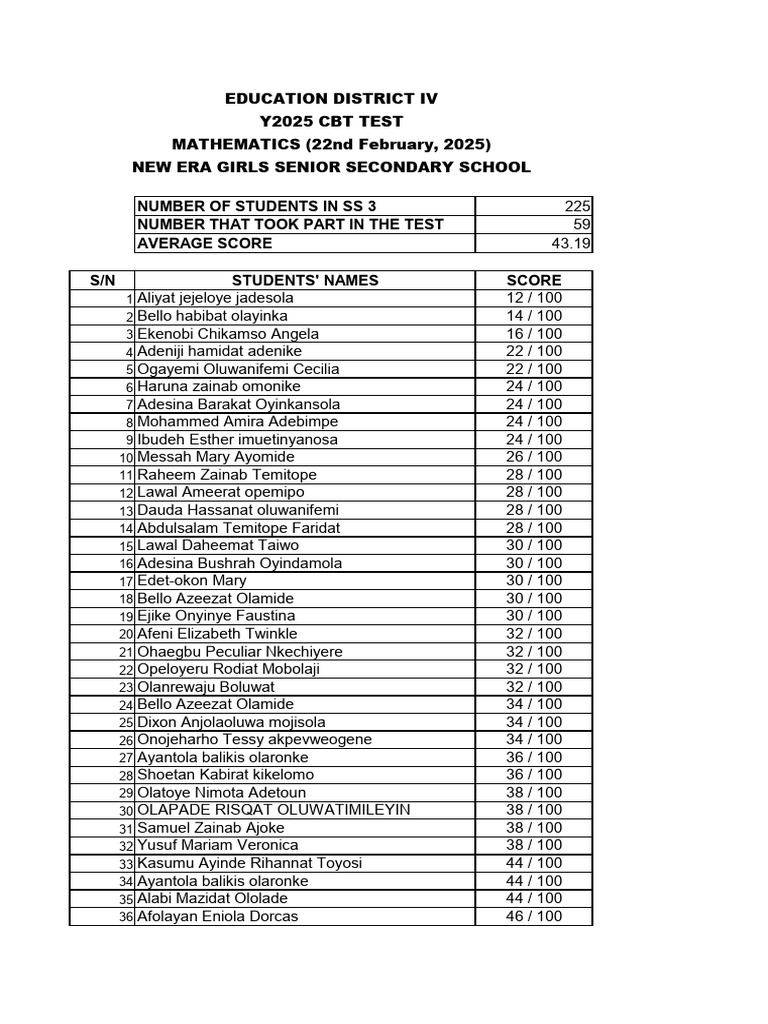 2025 New Era Girls School Math Test Results | PDF