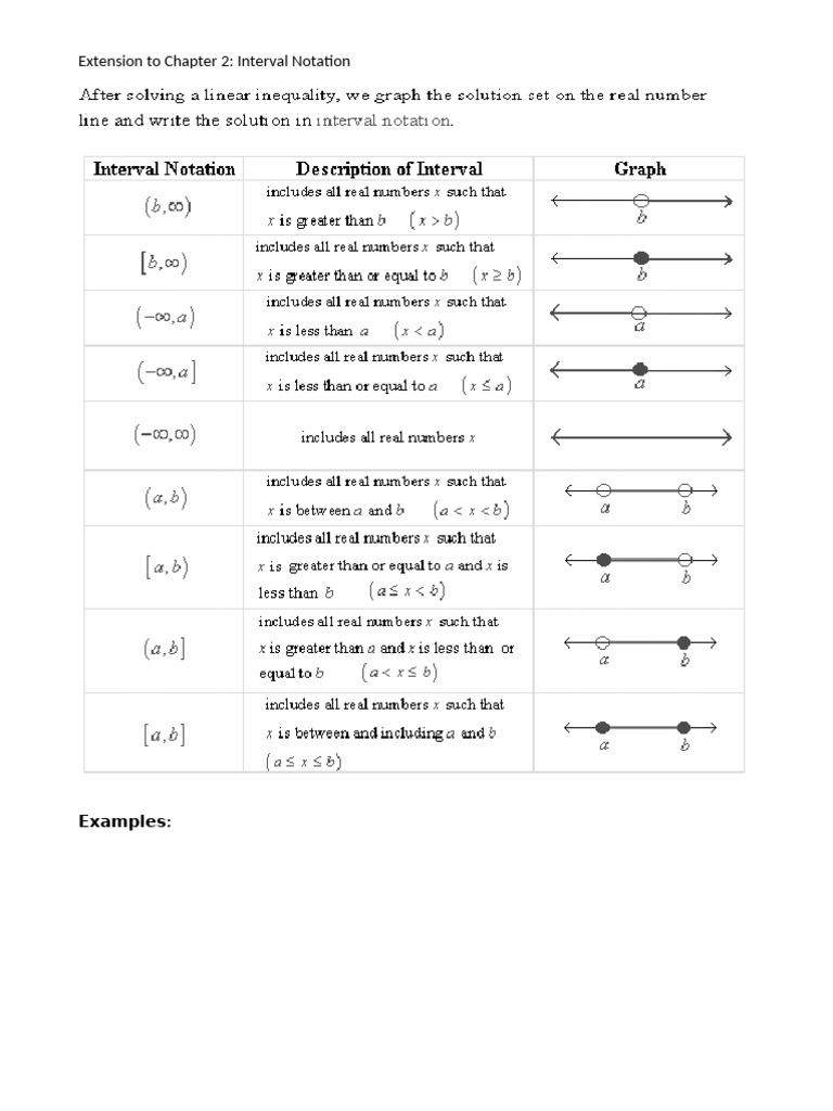 Interval Notation Worksheet HW | PDF