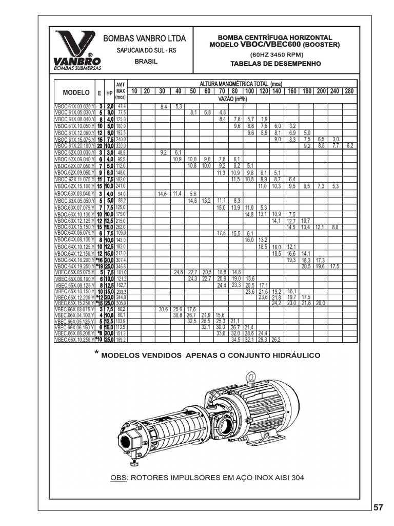 Especificaciones de Bombas Vanbro | PDF