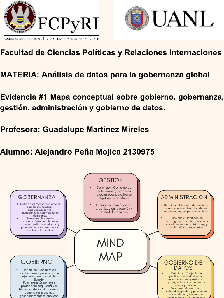 Mapa Conceptual de Gobernanza y Gestión | PDF | Gobierno | Gobernancia