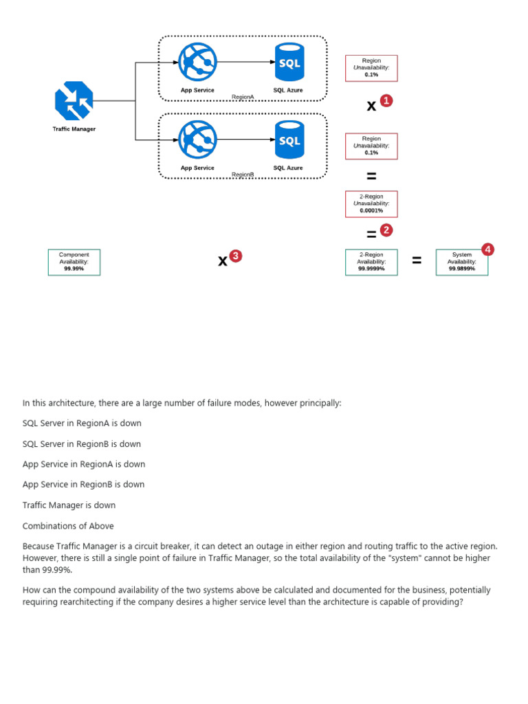 AzureCompoundSLA Examples | PDF