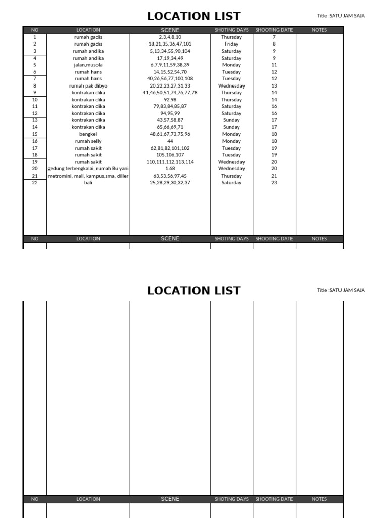 Location List | PDF
