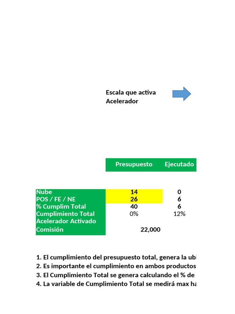 Simulador Esquema Comisiones Ene - 2025 SMB Col 3 1 | PDF