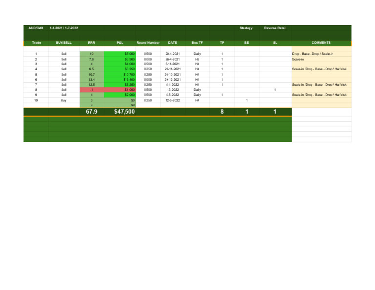 Reverse-Retail-HTF-Backtest-sheet-AUD_CAD | PDF