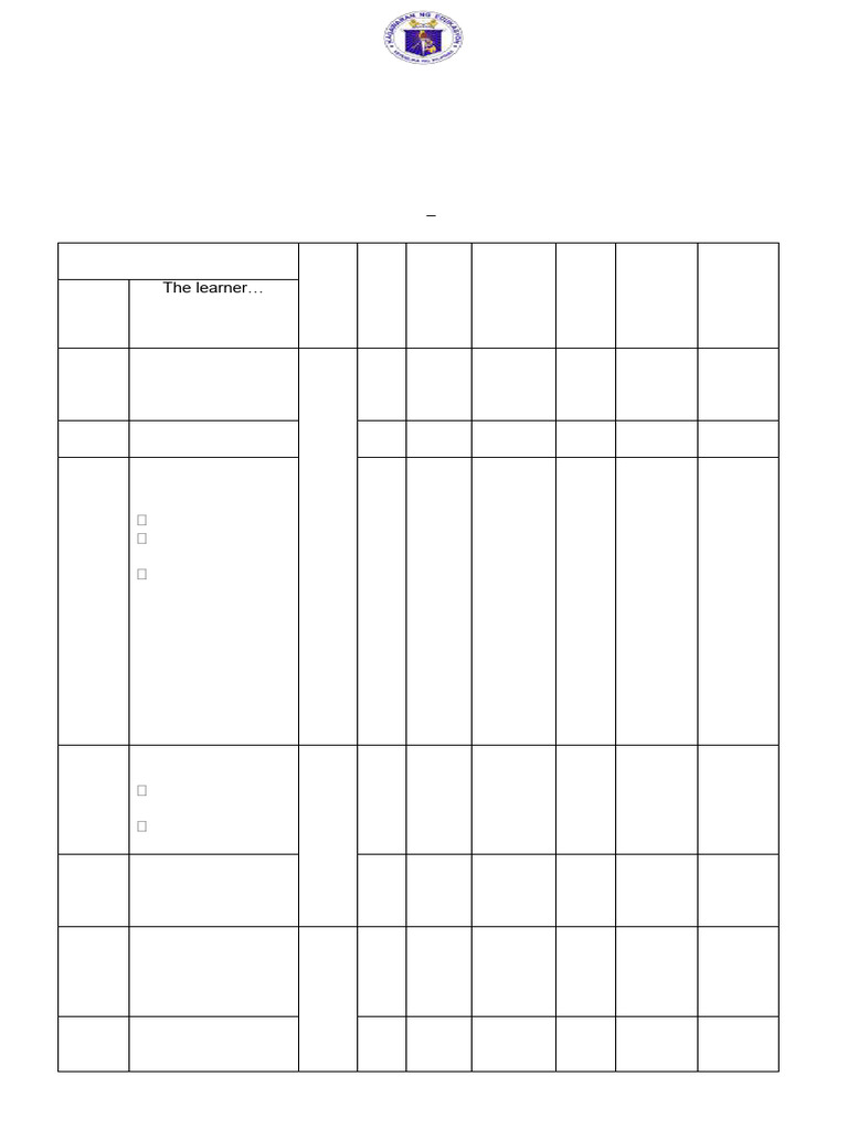 Tos in Tle 6 3RD Periodic Test 2024-2025 | PDF | Learning