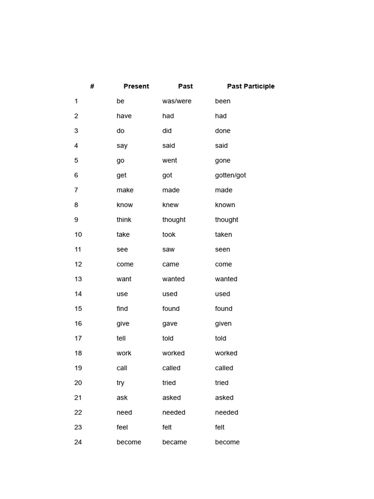 Common English Verbs and Forms | PDF