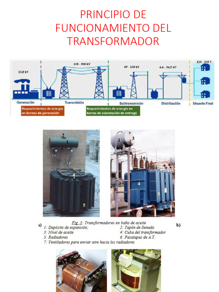 El Transformador | PDF | Transformador | Inductor