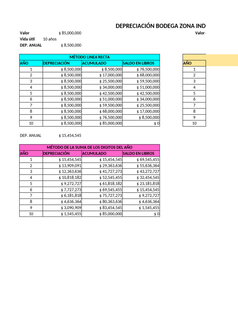 Depreciación | PDF | Depreciación | Activo fijo
