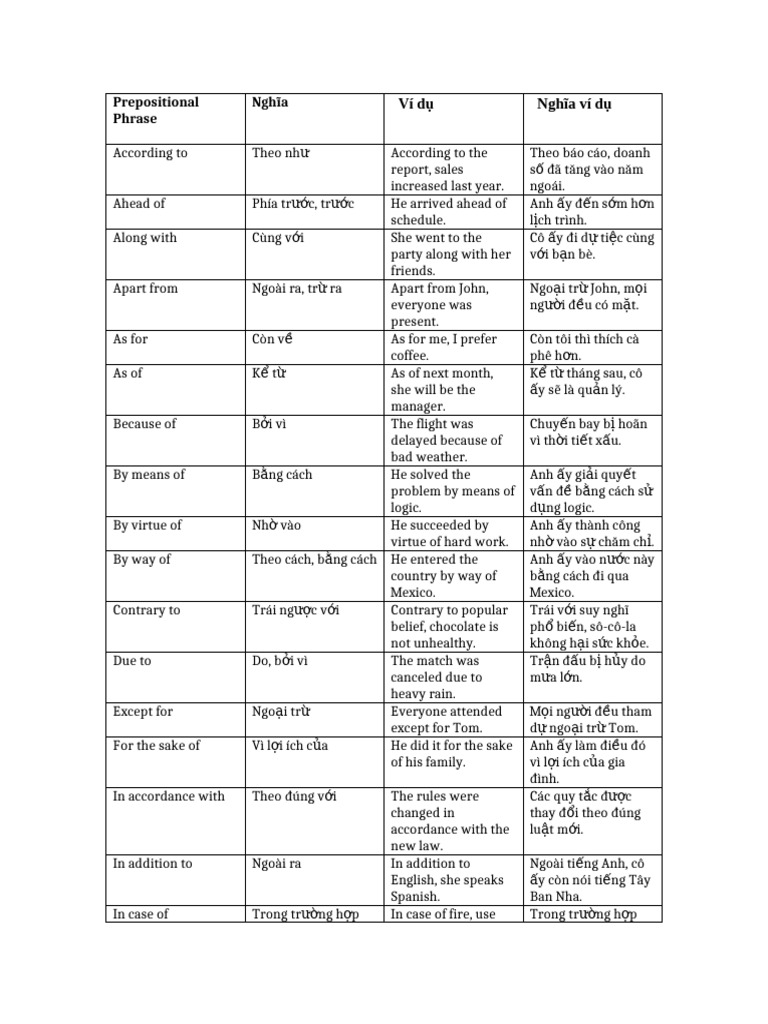 Prepositional Phrases Full | PDF