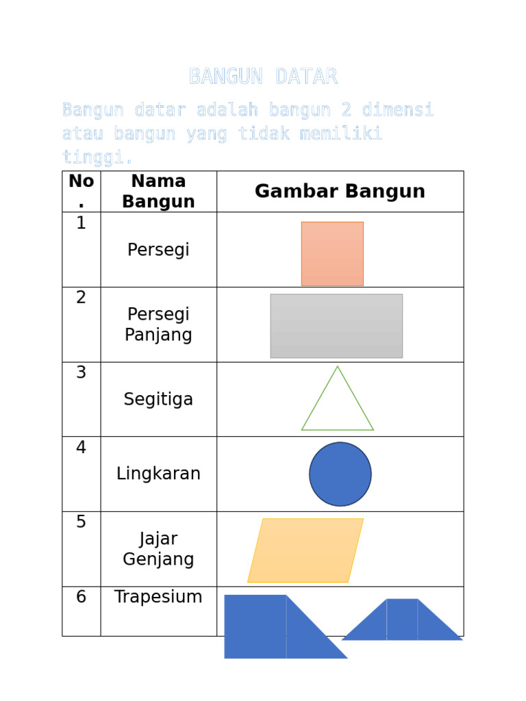 Hmbhvubjh Bangun Datar | PDF
