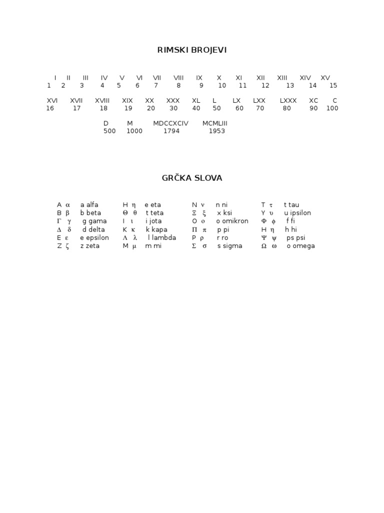 Rimski Brojevi i Grcka Slova