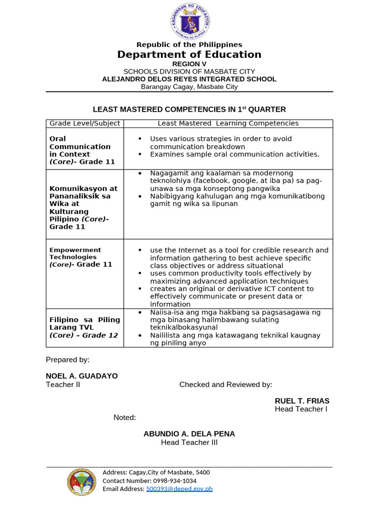 Grade 11-12 Least Mastered Competencies | PDF | Learning | Communication
