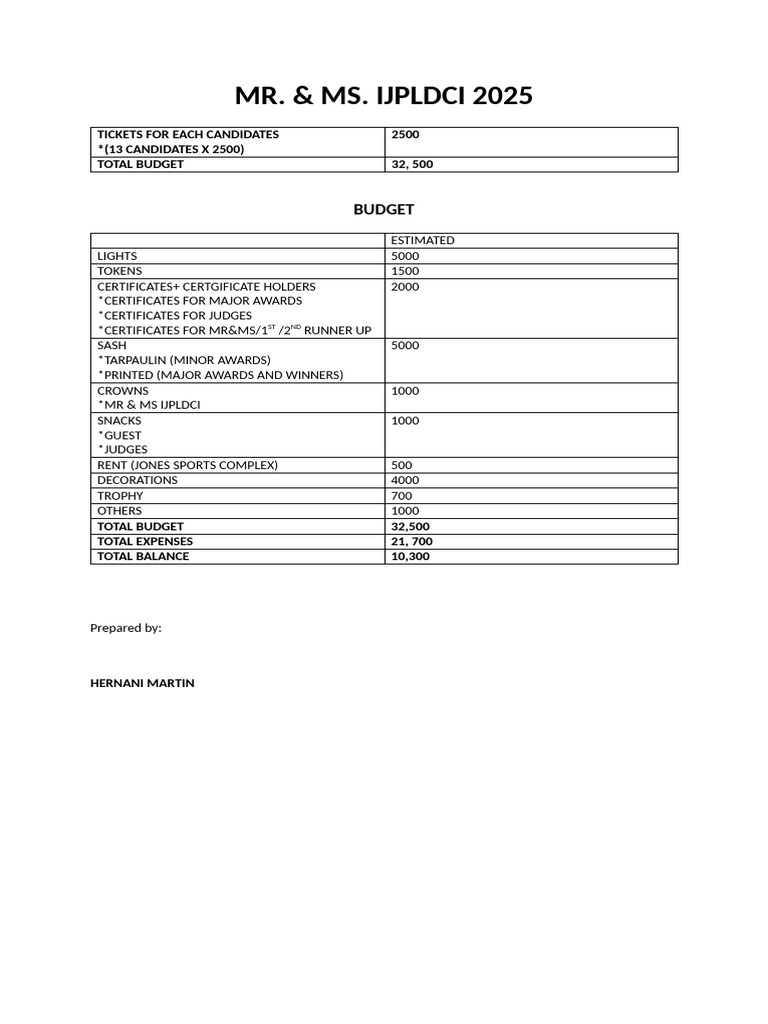 Budget For Pageant | PDF