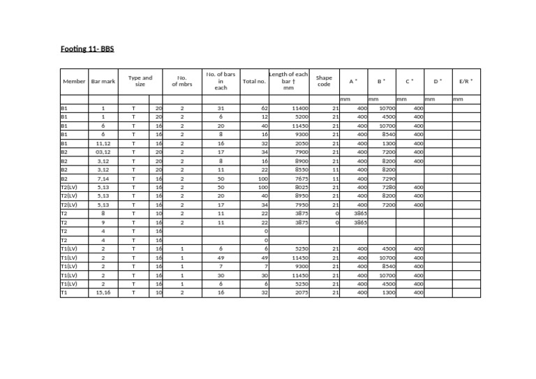 Construction Footing Bar Schedule | PDF