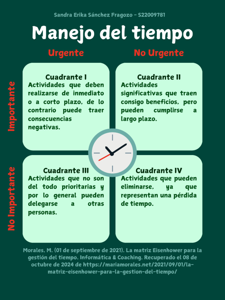 Infografía Sobre Manejo Del Tiempo | PDF