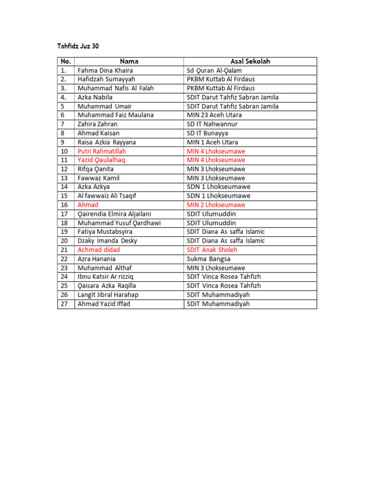Data Peserta Al-Ihyaa Festival | PDF