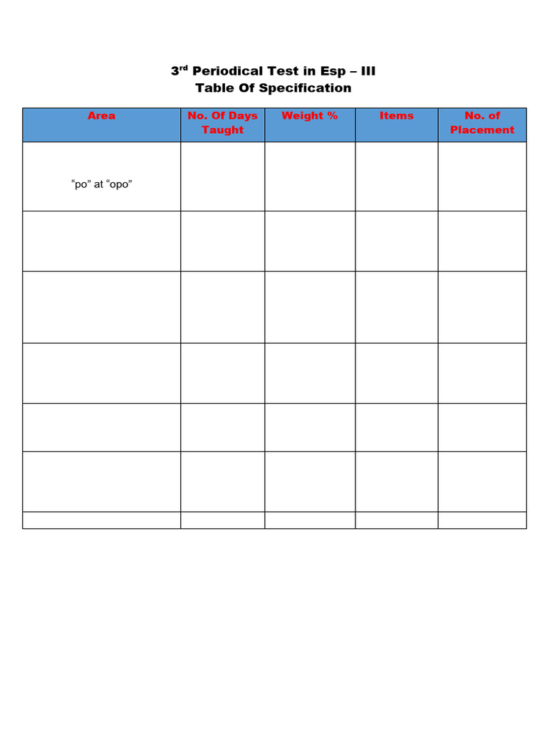 3rd Periodical Test in ESP 3 | PDF