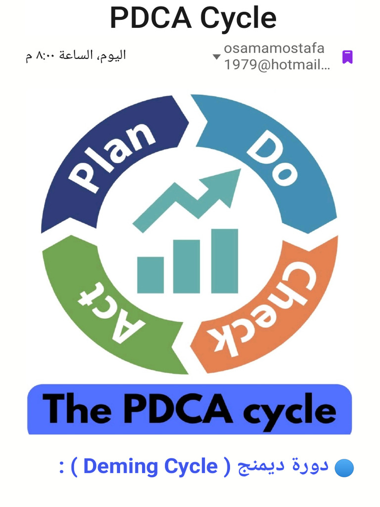 PDCA_Cycle_1738977050 | PDF