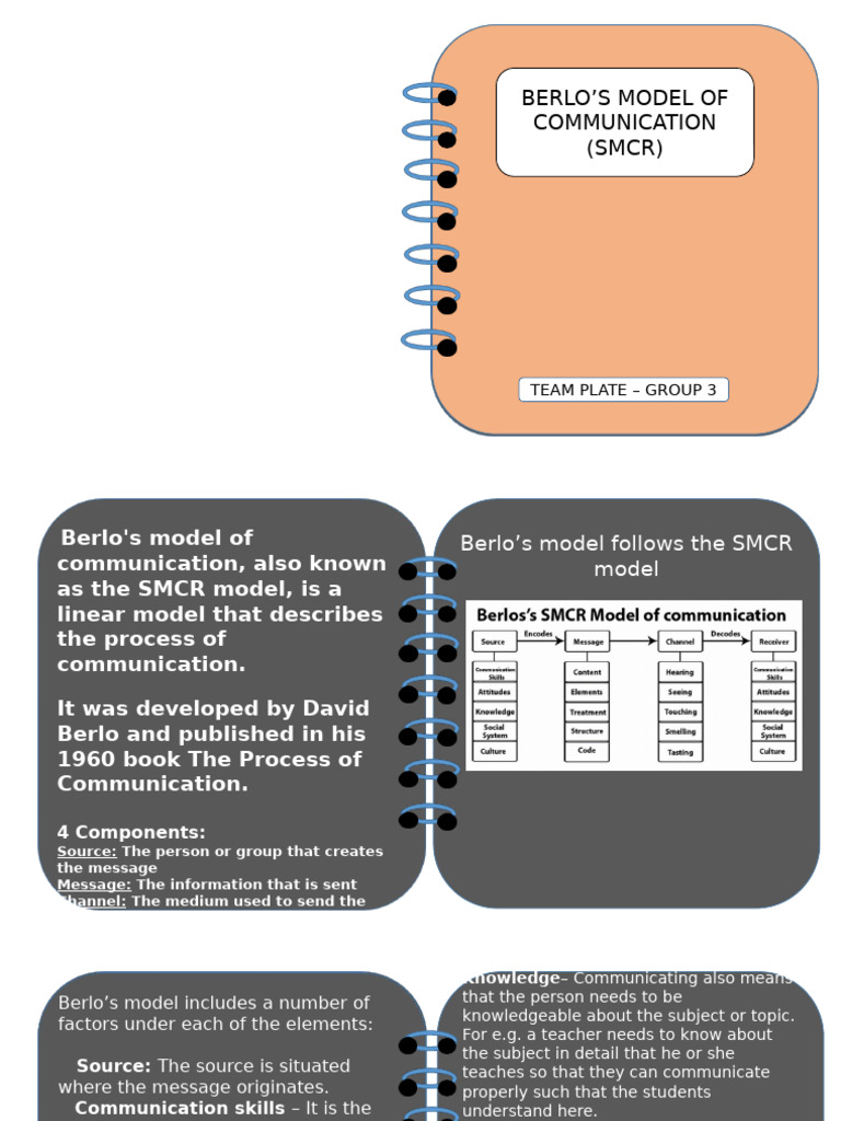 Berlos Model of Communication.g3 | PDF | Communication | Cognition
