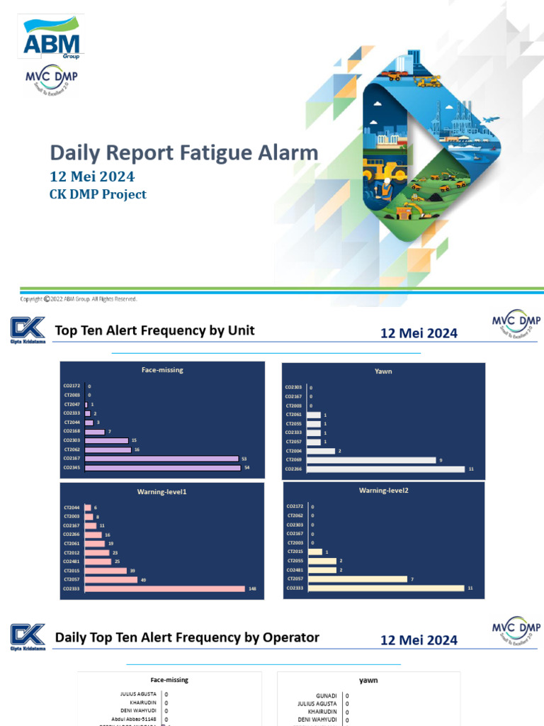 Fatigue Alarm Daily Report 12 Mei | PDF