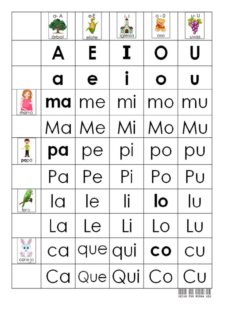 Lista General de Sílabas Con El Dibujo de La Palabra Generadora PARED | PDF