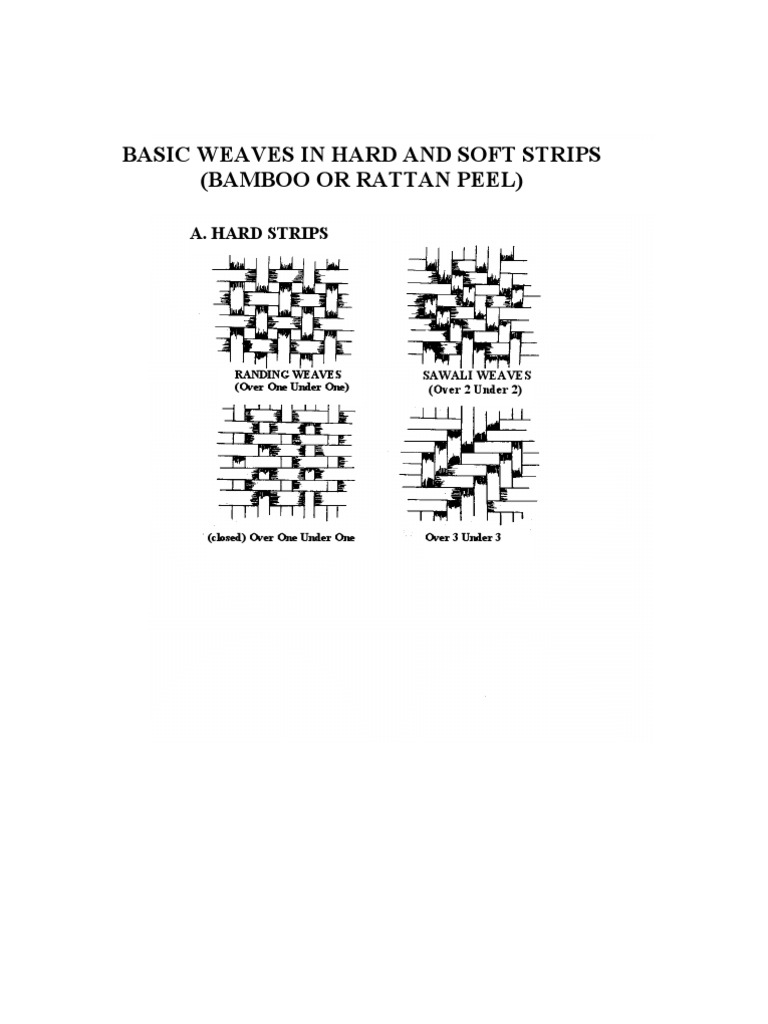 Basic Weaves of Bamboo or Ratan | PDF
