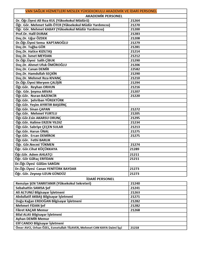 Dahili Telefon Numararlari Guncel | PDF