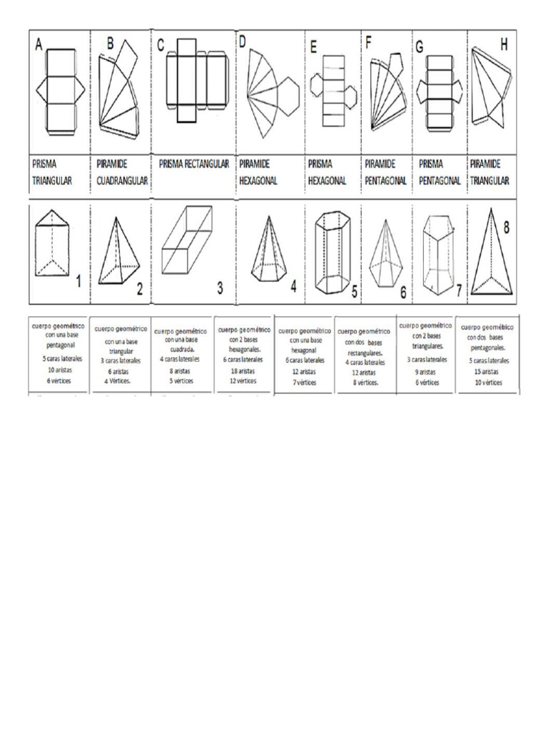 Cuerpos Geometricos, Desarrollo Plano y Caracteristicas. Mejorado. | PDF
