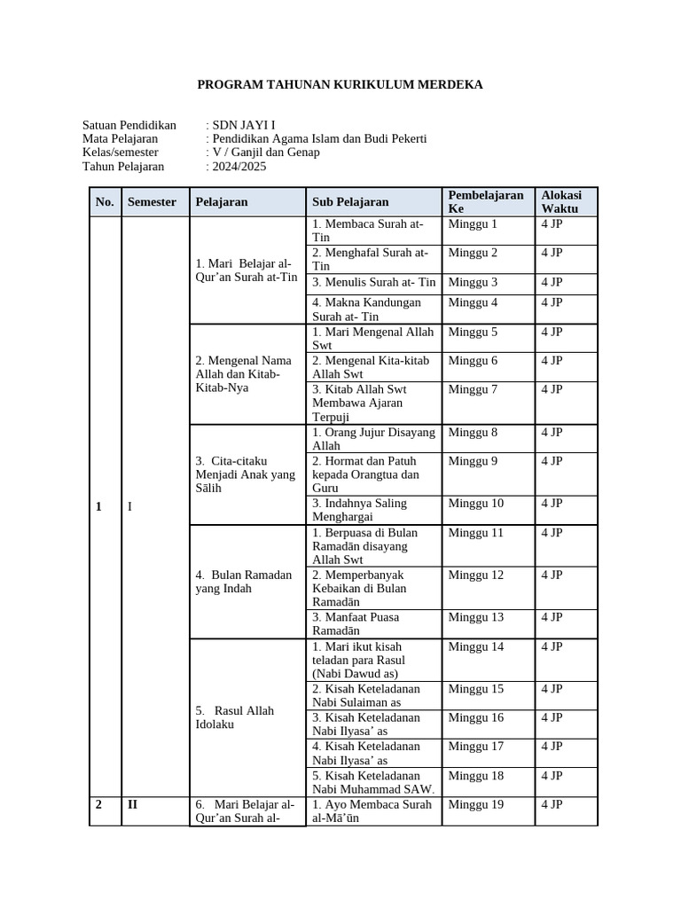 Program Tahunan Kurikulum Merdeka | PDF