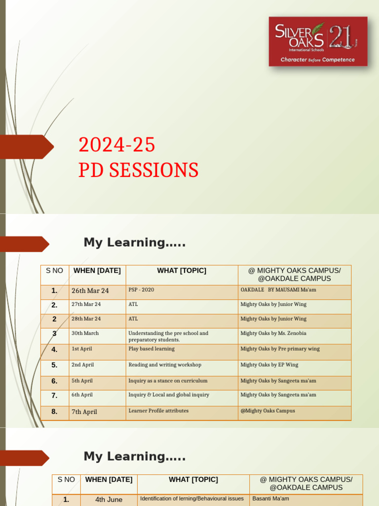Sridevi_pd Sessions 24-25pptx | PDF | Learning | Inquiry Based Learning