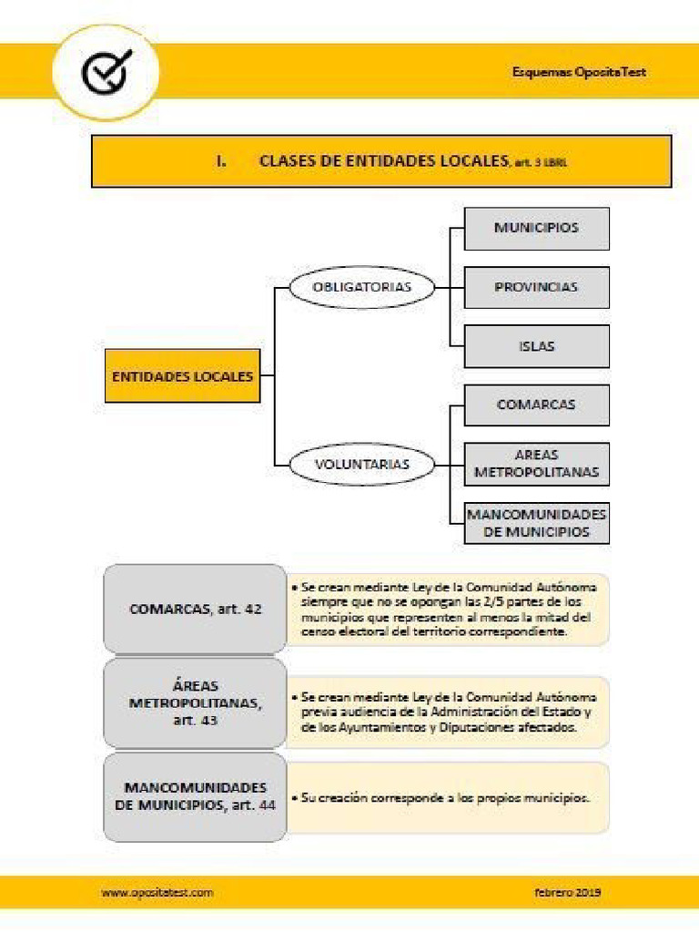 Esquema Clases de EELL | PDF