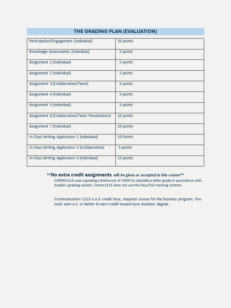 The Grading Plan | PDF