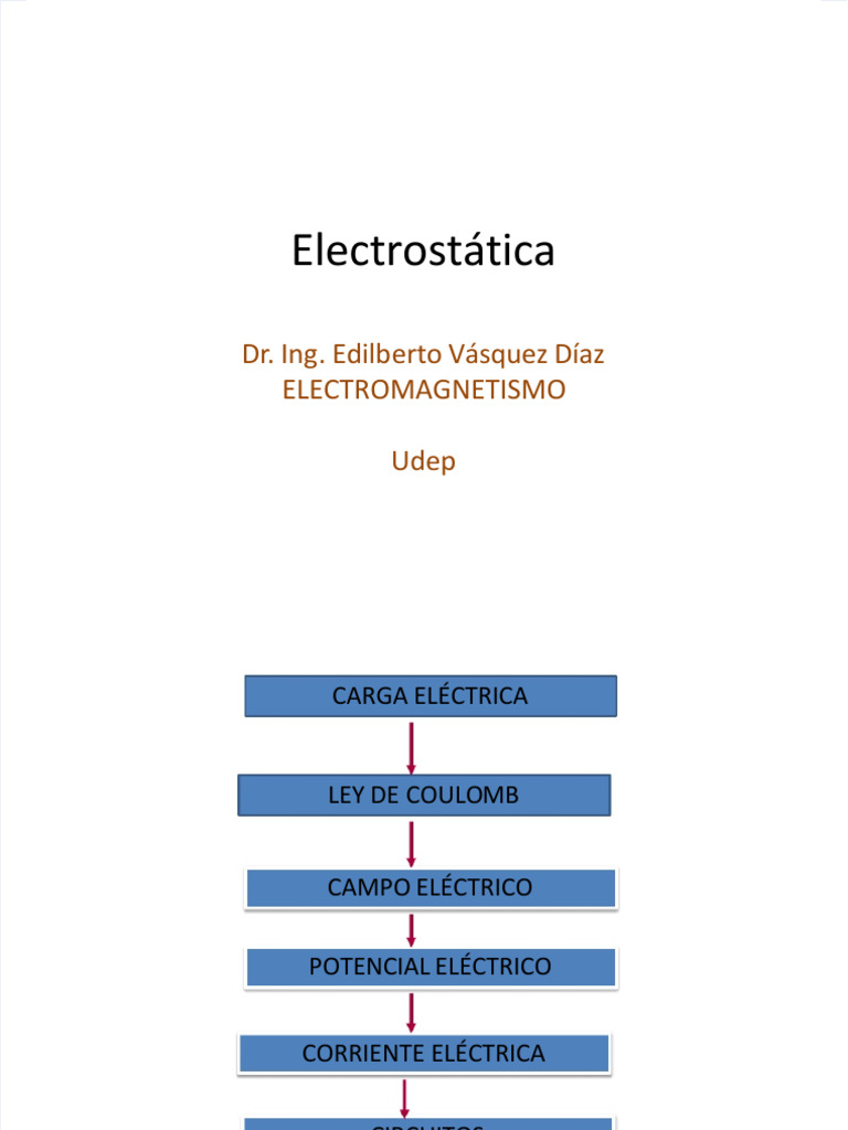Fundamentos de Electrostática y Cargas | PDF | Carga eléctrica | Electrón