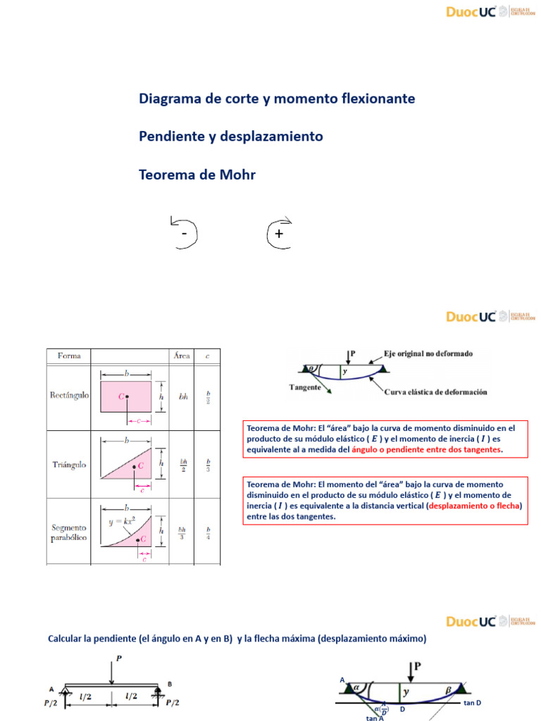 clase3 -Mohr diagrama.pptx | PDF | Pendiente | Geometría