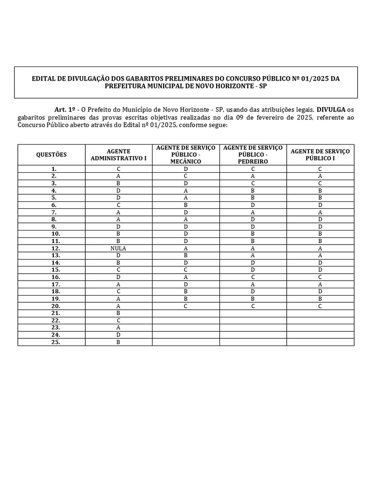 Edital_de_Divulgacao_dos_Gabaritos_Preliminares%5B1%5D_assinado | PDF